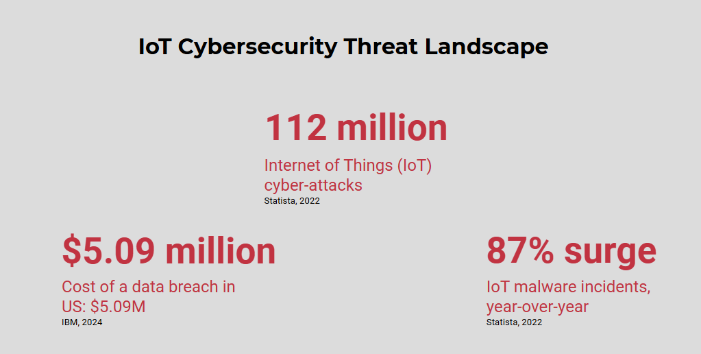U.S. Cyber Trust Mark Program for IoT Device Security Certification